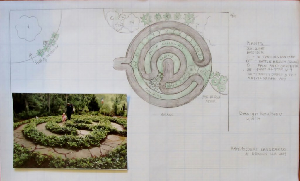 Designing and Constructing a Labyrinth (and sharing a bit of research ...